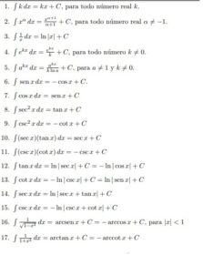 Integración por partes:【Teoría y Ejercicios Resueltos